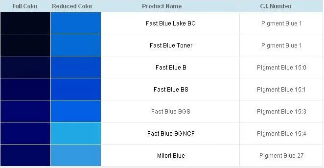 Pigment Blue 15:3/ Blue Powder Can Be Used For Ink And Paint Etc - Buy ...