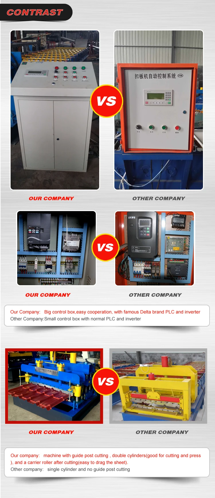 Ibr Roof Sheet Tile Ridge Cap Machine - DIXIN Quality