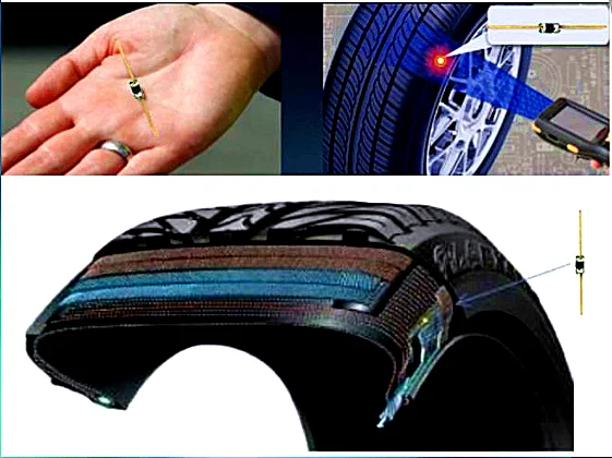 Implantable Flexible Embedded Uhf Rfid Tire Tag For Tire Management ...