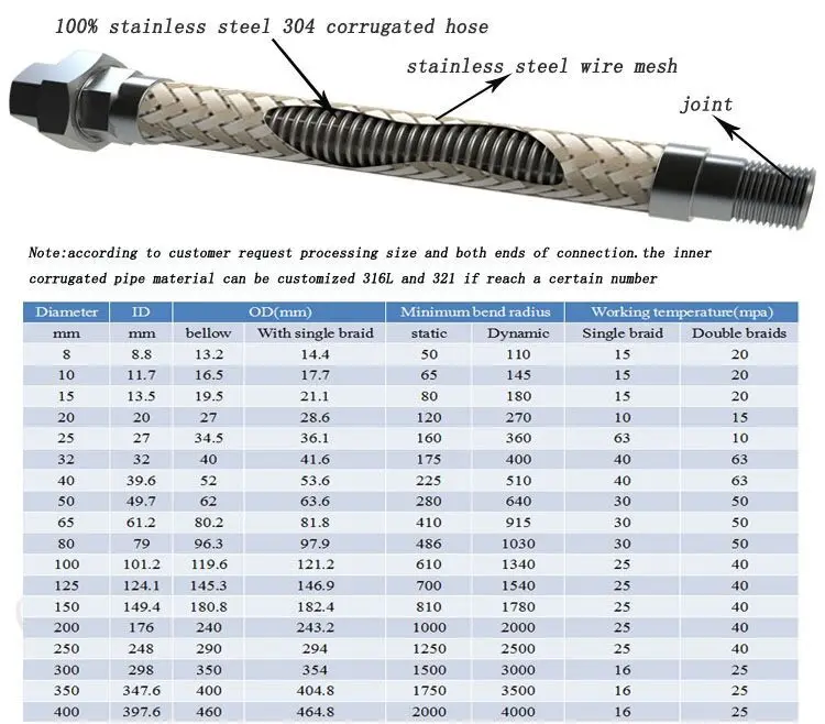 Ss304 Stainless Steel Braided Flexible Metal Hose Buy 3 Inch Hose Ss304 Stainless Steel Braided Flexible Metal Hose Buy 3 Inch Hose