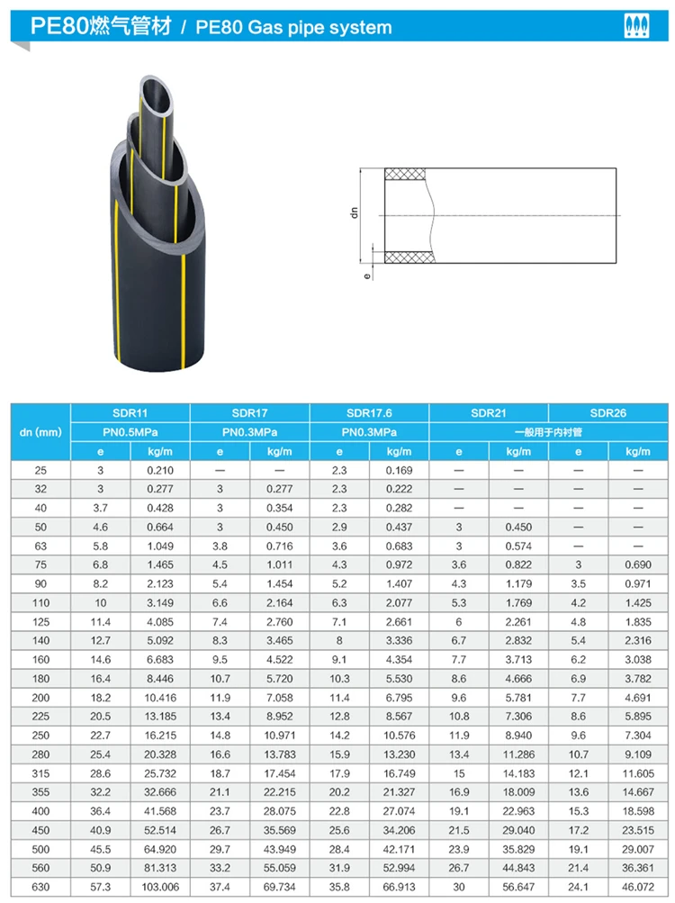 Standard Length Pe80 Grade 32mm Dn25 Dn400 Large Diameter Pe Gas Hdpe Pipe Prices Weight - Buy ...