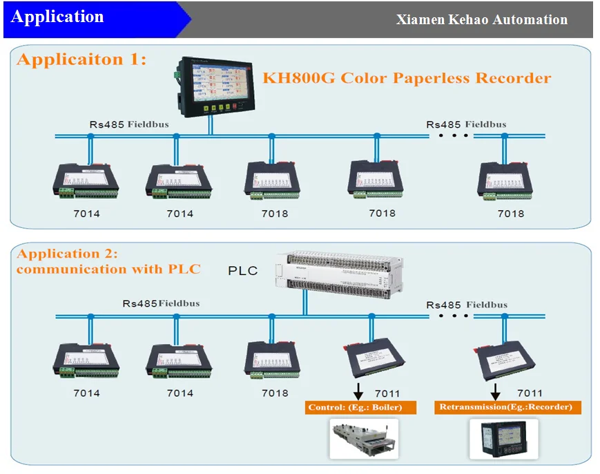 모듈 입력 디지털 출력 Usb 4-20ma 아날로그 입력 모듈| Alibaba.com
