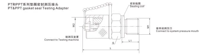 Hydraulic Fitting Pressure Test Point - Buy Pressure Test Point,Test ...