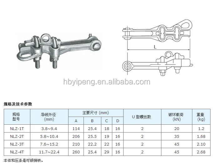 Nlz Strain Clamp/straight Line Deadend(2u-bolt)/nlz Dead End Strain ...