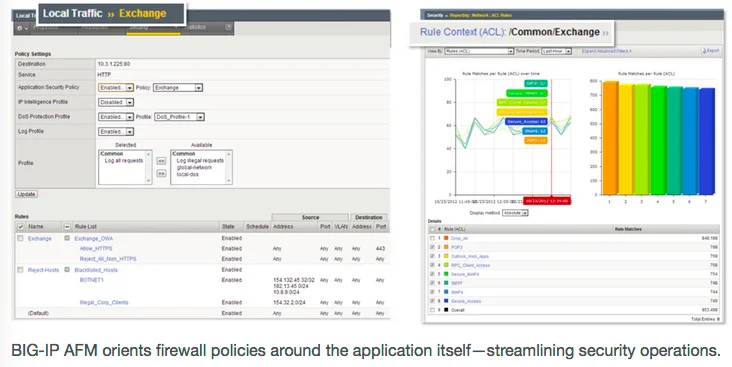 F5 Big-ip Advanced Firewall Manager Afm 4000s - Buy F5-big-afm-4000s ...