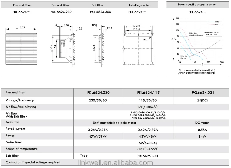 China Wholesale Electrical Control Panel Filter Supply,Air Filter Unit ...