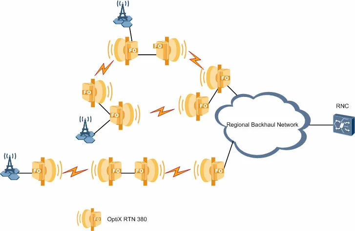 Huawei Optix Rtn 380 Radio Communication Device For Building Broadband ...