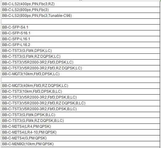 ZTE ZXWM M920 DWDM Backbone OTN Equipment - Reliable Networking