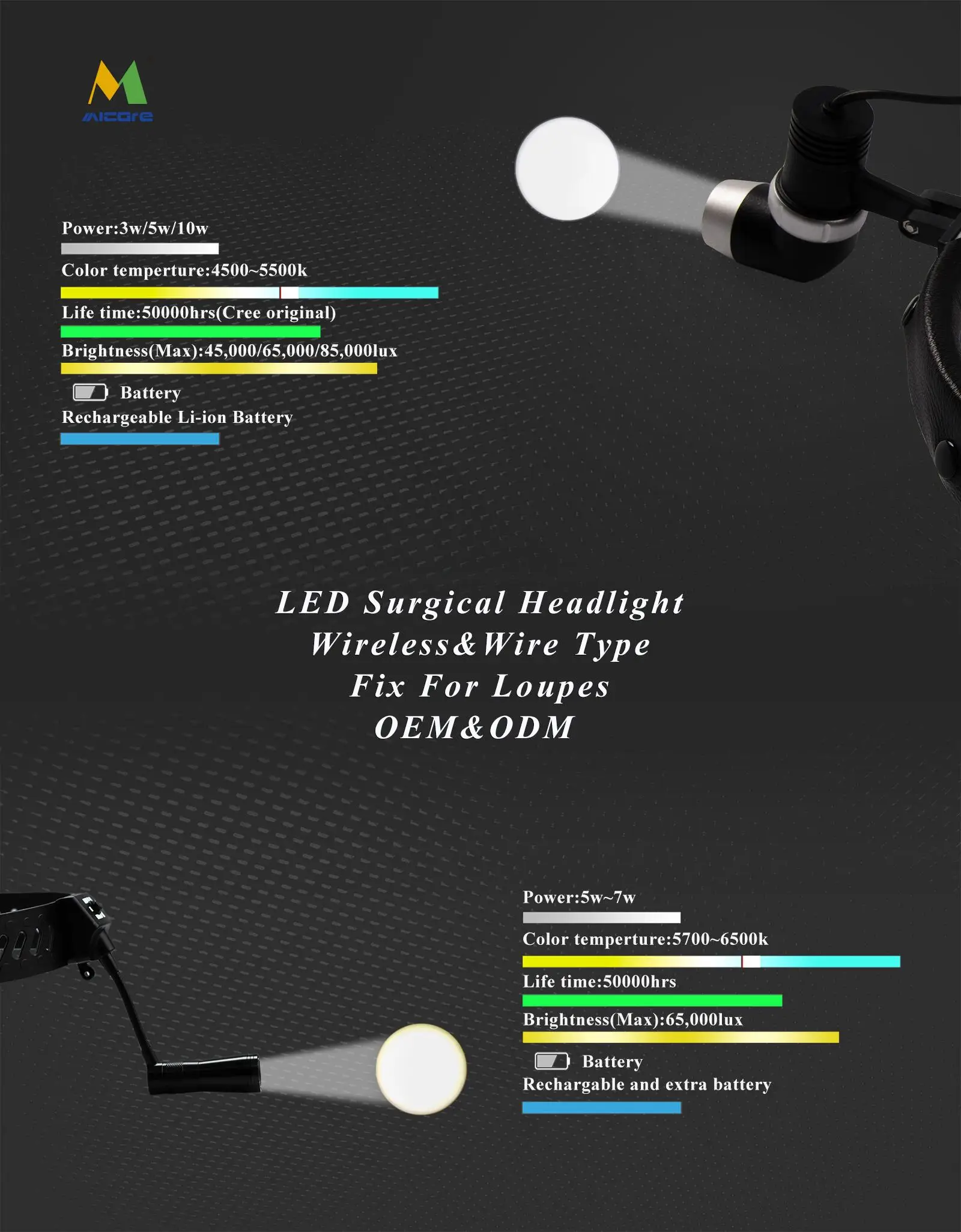 Jd2700 7w Led Ent Operating Surgical Headlamp Medical Led Headlight ...