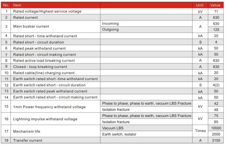 6.6KV 10KV 13.8KV Distribution Switchgear Panels with VCB