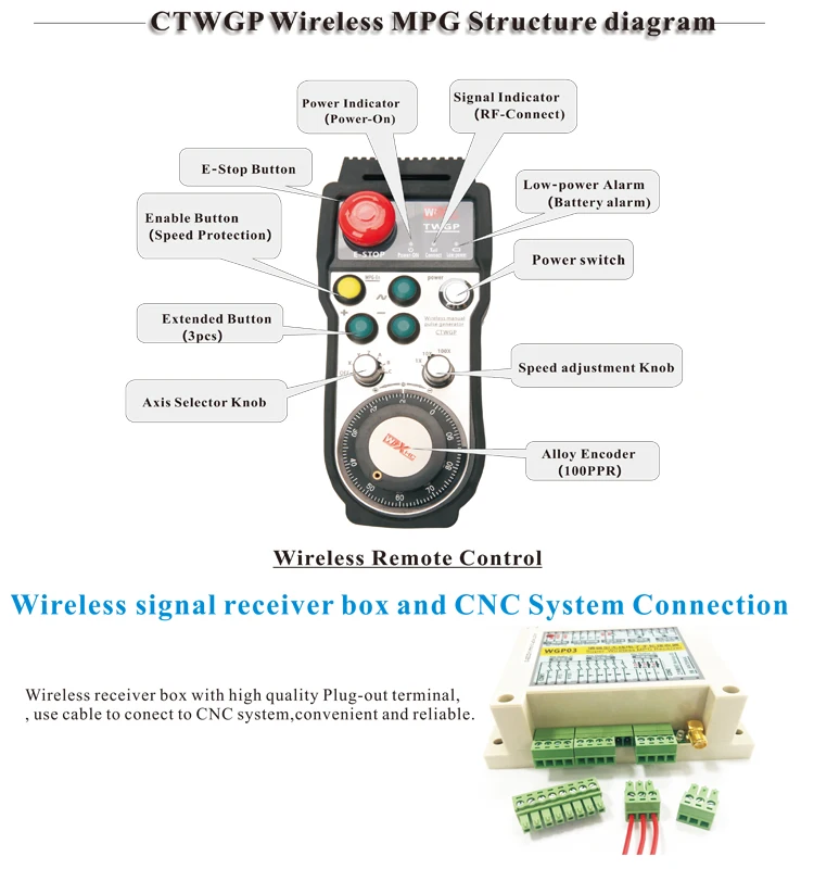 100 Ppr Dc5v Mpg Cnc Encoder Handwheel Used For Fanuc Siemens System ...