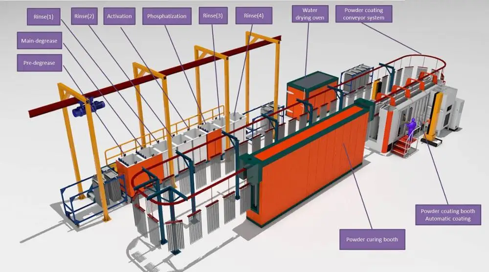 Factory Hot Sales Automated Super Chrome Powder Coating - Buy Spray ...
