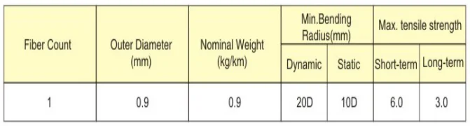 G.652d G.657a1 G.657a2 Single Mode Fiber Optic Cable Om1 Om2 Om3 Om4 ...