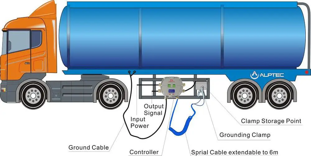 Mobile Static Grounding System - Buy Static Grounding And Monitoring ...