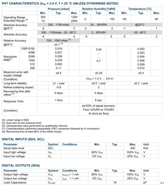 Medicion MS8607-02BA01 sensor de presión con salida digital de ...