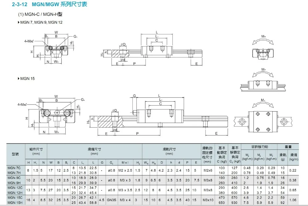 Linear Rail Hiwin Mgn9h Mgn9 - L 300mm Length - Buy Hiwin Mgn9h,Linear ...