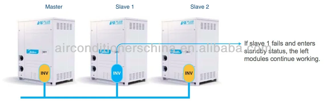 Water Cooled VRF VRV Air Conditioner - Efficient Cooling