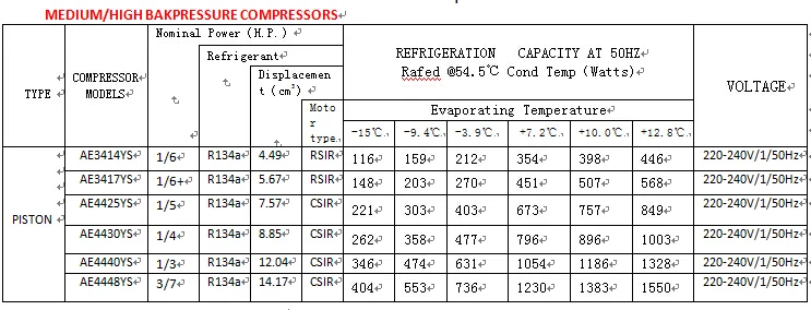 Rotary Tecumseh Compressor Models,Tecumseh Compressor R22,Tecumseh ...