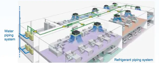 Water-cooled Vrv Air Conditioner Heat Recovery - Buy Water-cooled Vrv ...