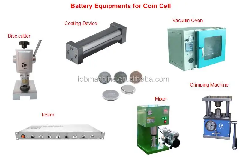 TOB Car Lithium Ion Battery Lab Line Pilot Production Line| Alibaba.com