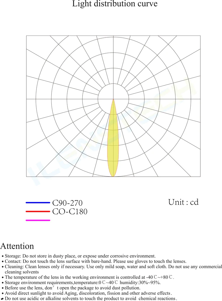 Ilenstech 22mm Led Lens With Ip67 Smd Secondary Optics For 3030 3535 ...