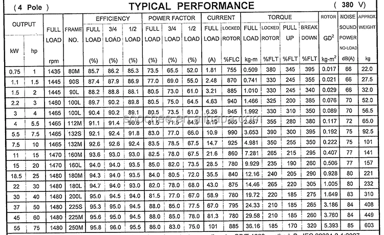 TECO IE4 Efficiency 3-Phase Induction Motors - JIA Brand