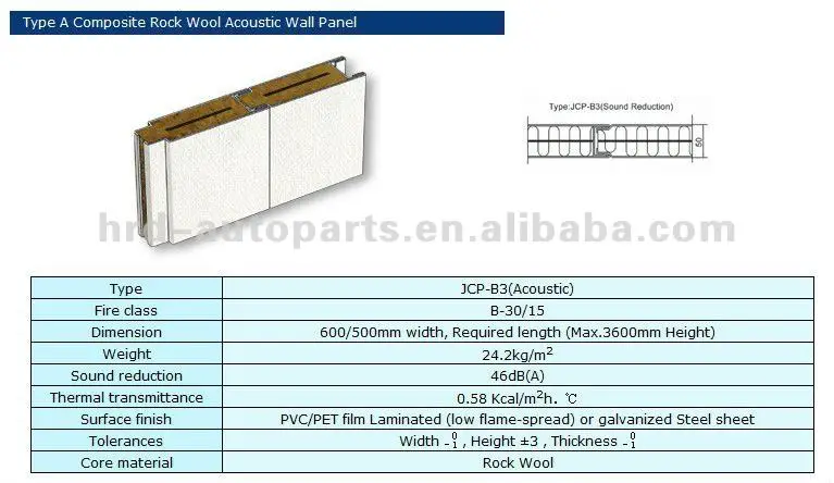 Marine Wall Panel/wall Panel For Ship Use - Buy Marine Wall Panel ...