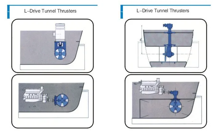 Marine Ship Engine Drive Bow Thruster - Buy Bow Thruster,Tunnel ...