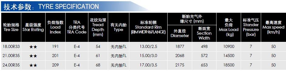 B04S HILO OTR Tires - Durable Dumper Truck Solutions