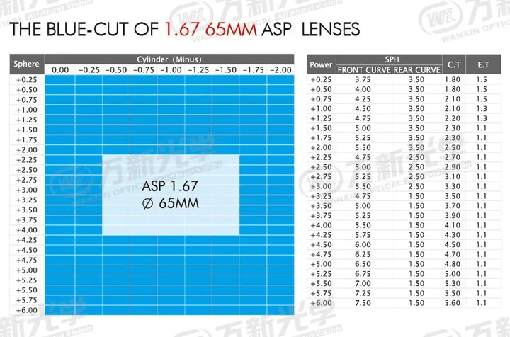 1.67 High Index Optical Lens Blue Cut Blocker Lens - Buy Blue Cut Lens ...