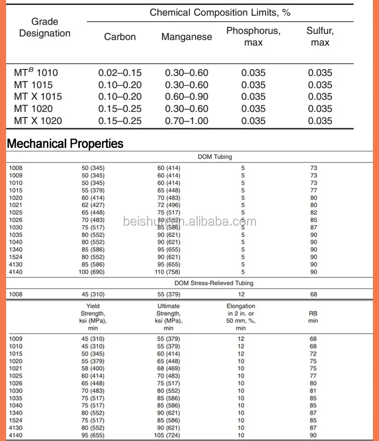 Welded Tube Astm A513 Mechanical Properties - Buy Astm A513 Mechanical ...