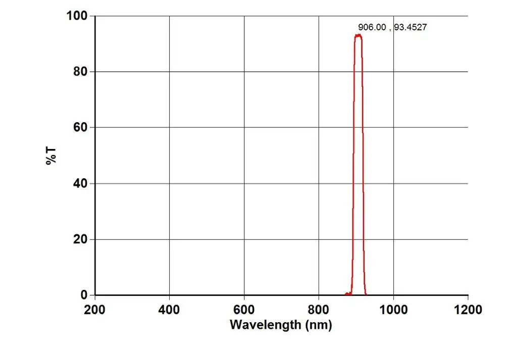 905nm Wavelength Fluorescence Microscope Filter - Customized Support