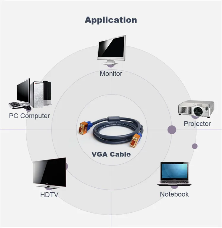 VGA Color Code - Dual Monitor Cables for Long Distances