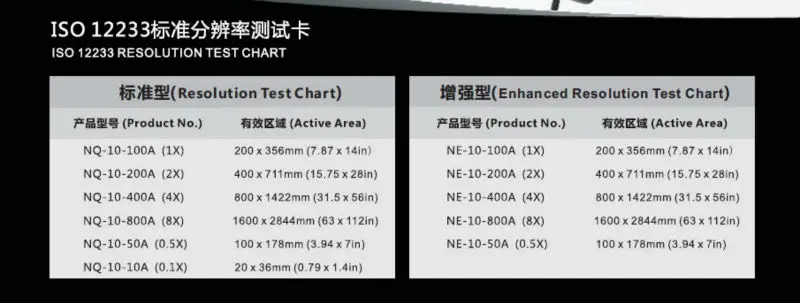 ISO 12233 Test Chart - Camera Resolution Testing Tool