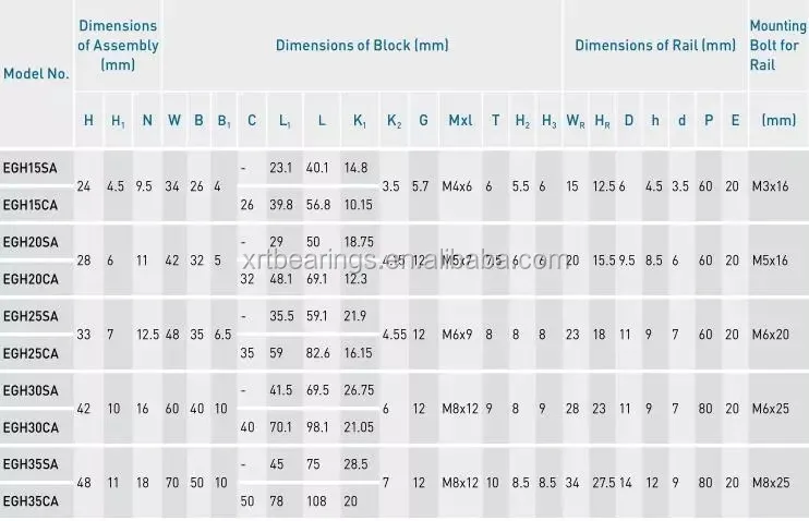 HIWIN EG25S Linear Guideway Bearing - Precision and Durability