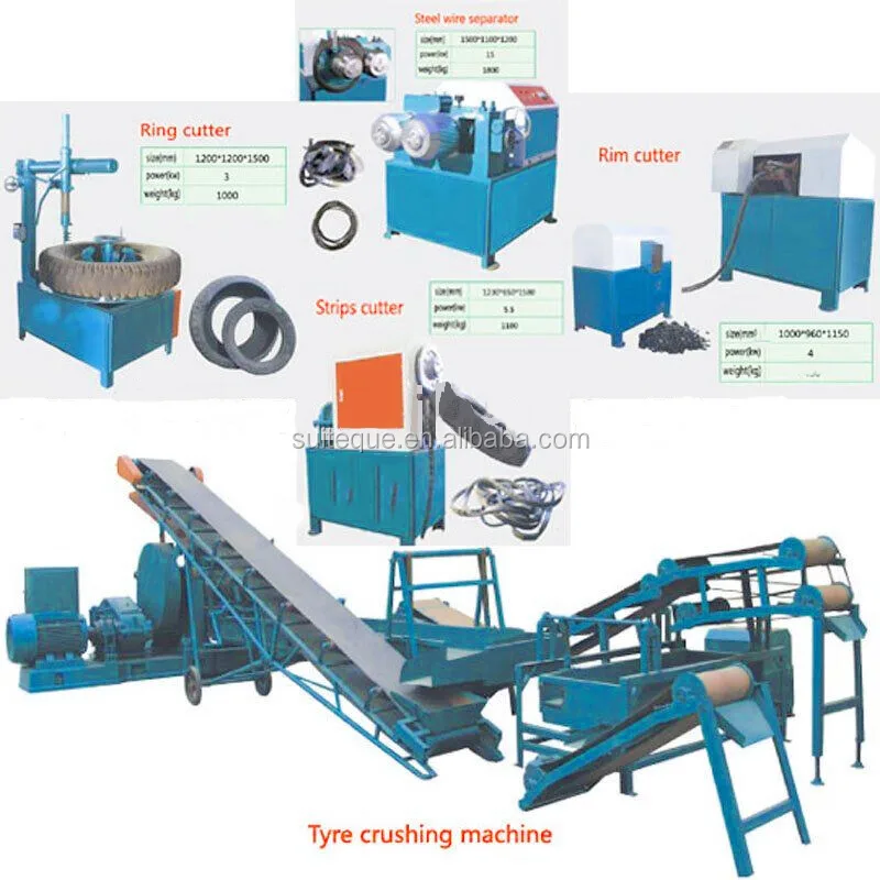 Fully Automatic Waste Tyre Recycling Production Line To Make Fine Crumb ...