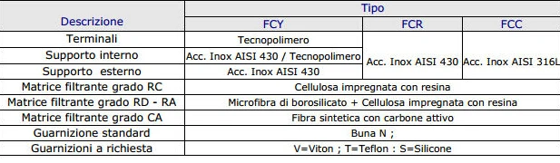 Bea Fcr-4002-ra Coalescer Filter Element Cartridges Fcr-3001-rc Fcr4002 ...