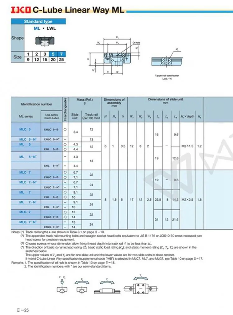 Iko Ball Type Linear Motion Rolling Guides Lwl 5 Lwl5 Lwl5b Lwl5n ...