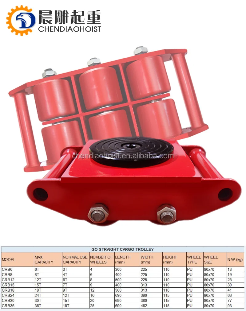 Mini tank Materials Handling Trolley Go Straight Moving Skates| Alibaba.com