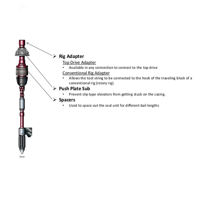 Fill and Circulate Tool FAC Tools for Casing Running