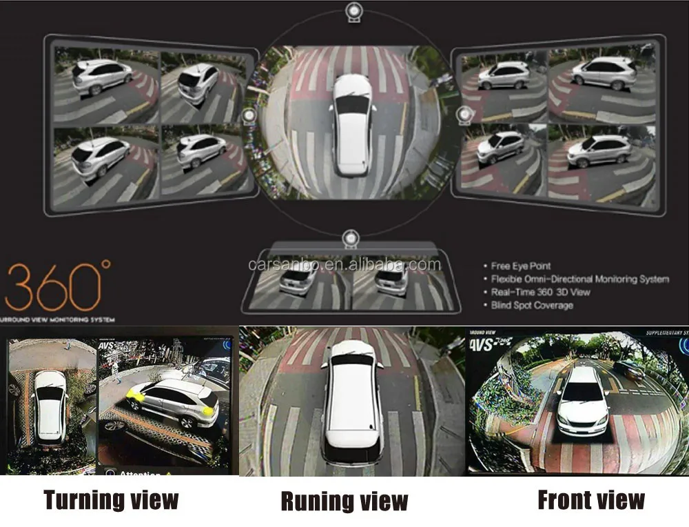 3d Avm 360 Degree Bird View Car Camera - Buy 3d Avm Car Camera,360 ...