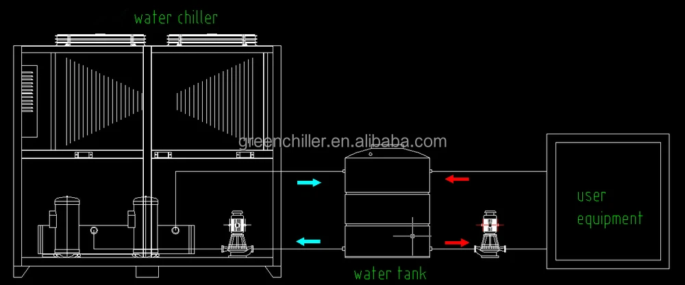 Water Cooled Condenser Chiller - Efficient Cooling Solutions
