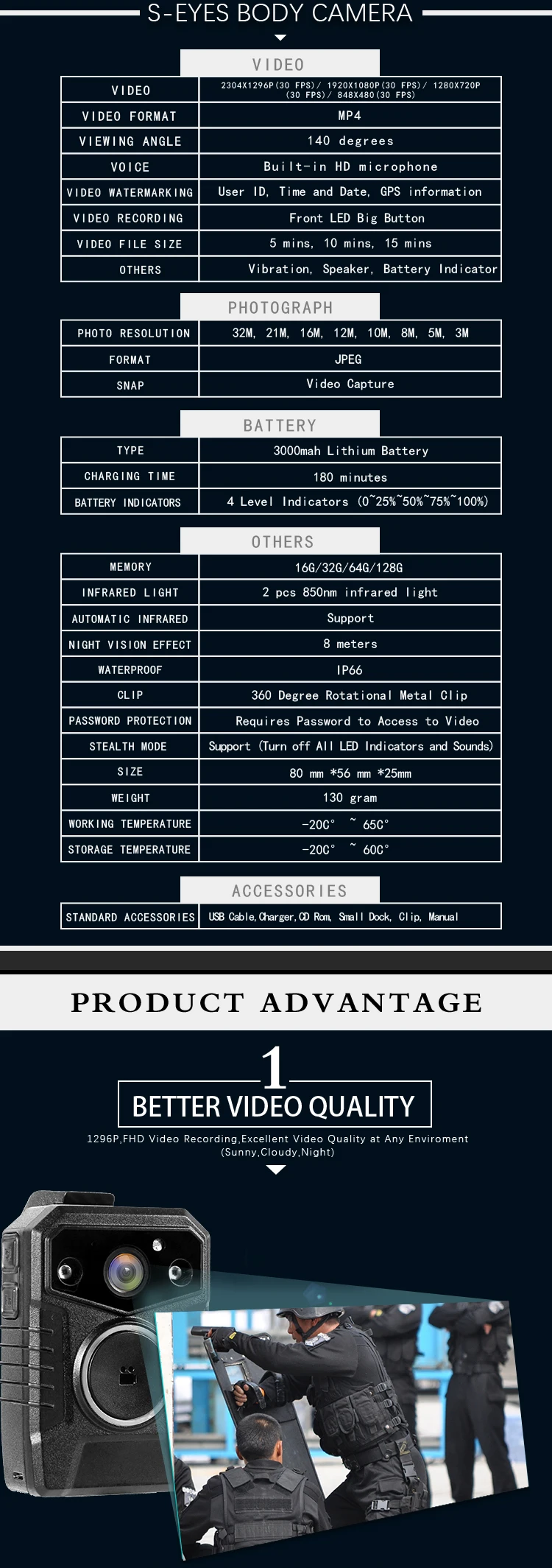 1296P High Resolution Body Worn Camera with Wifi and GPS