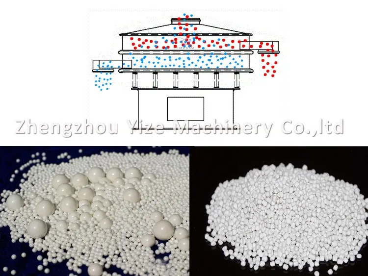 Discount Vibrating Screen / Sand Vibrating Sieve Machine /vibrating ...