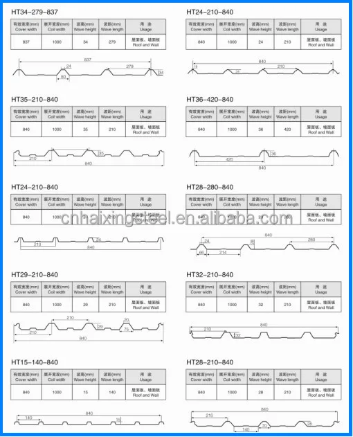 Rib-type Corrugated Color Roof/color Corrugated Sheet/color Corrugated ...