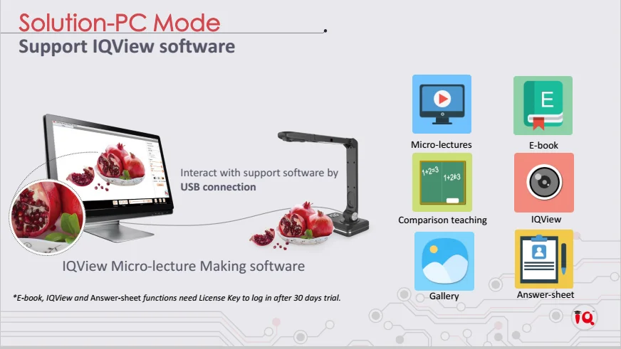 High Quality Iqview E3511 Digital Presenter For Classroom Document Camera - Buy Document Camera ...