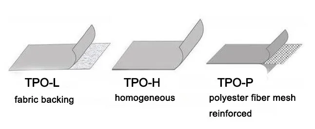 Thermoplastic Polyolefine TPO Waterproof Membrane for Roofing