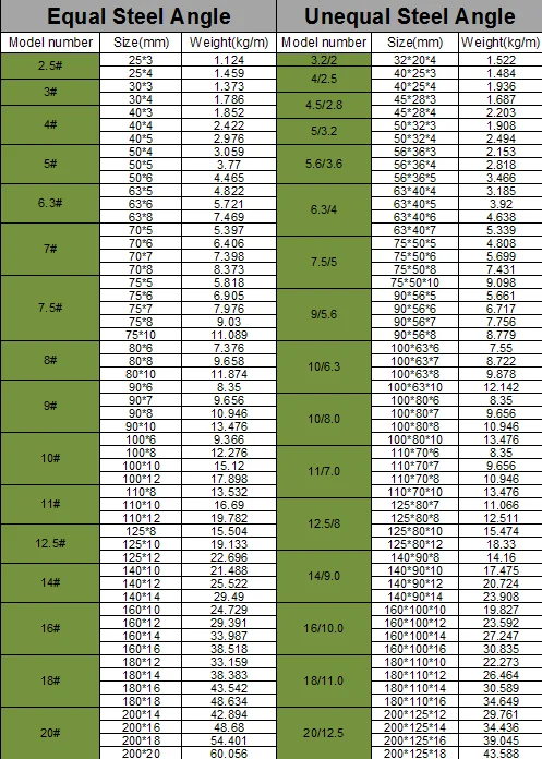 Angel Iron/ Hot Rolled Angel Steel/ Ms Angles L Profile Hot Rolled ...