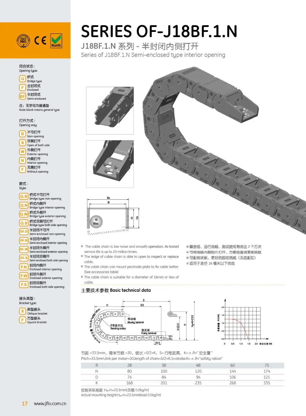 Jflo 18シリーズシンプルオープニングケーブルドラッグチェーン、ケーブルキャリアチェーン - Buy ドラッグチェーンケーブル、cnc ...