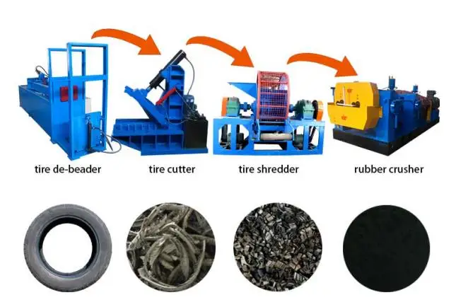 Where Can I Recycle Old Tires Used Tire Shredding Equipment For Sale ...